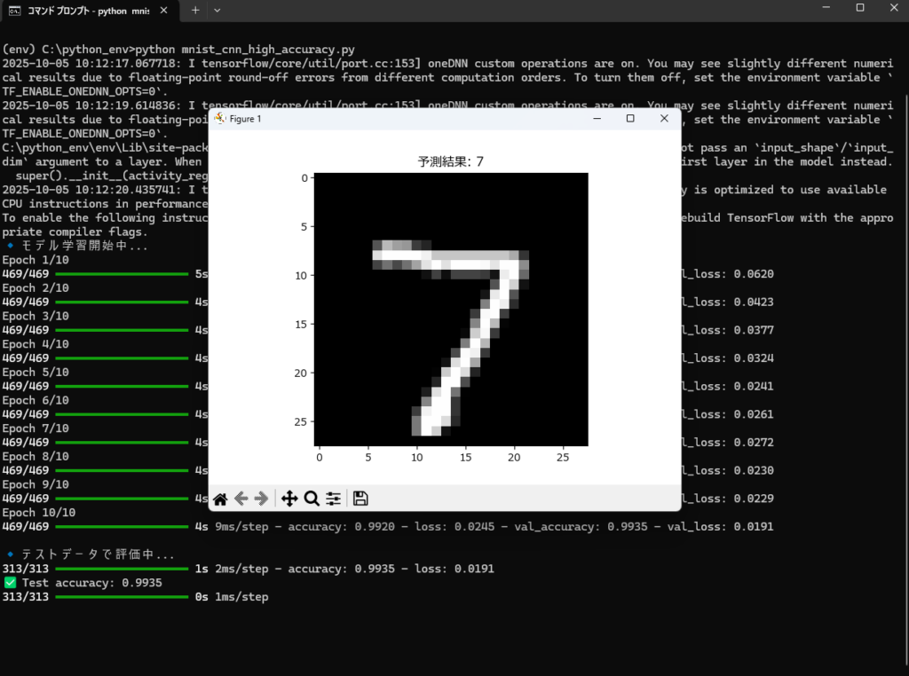 🧠 Pythonで学ぶ画像認識入門：TensorFlowとKerasで手書き数字を判定する方法(3) ～CNNによる高精度モデル編～ - 覚え書き.com Pythonで学ぶ画像認識入門 ...